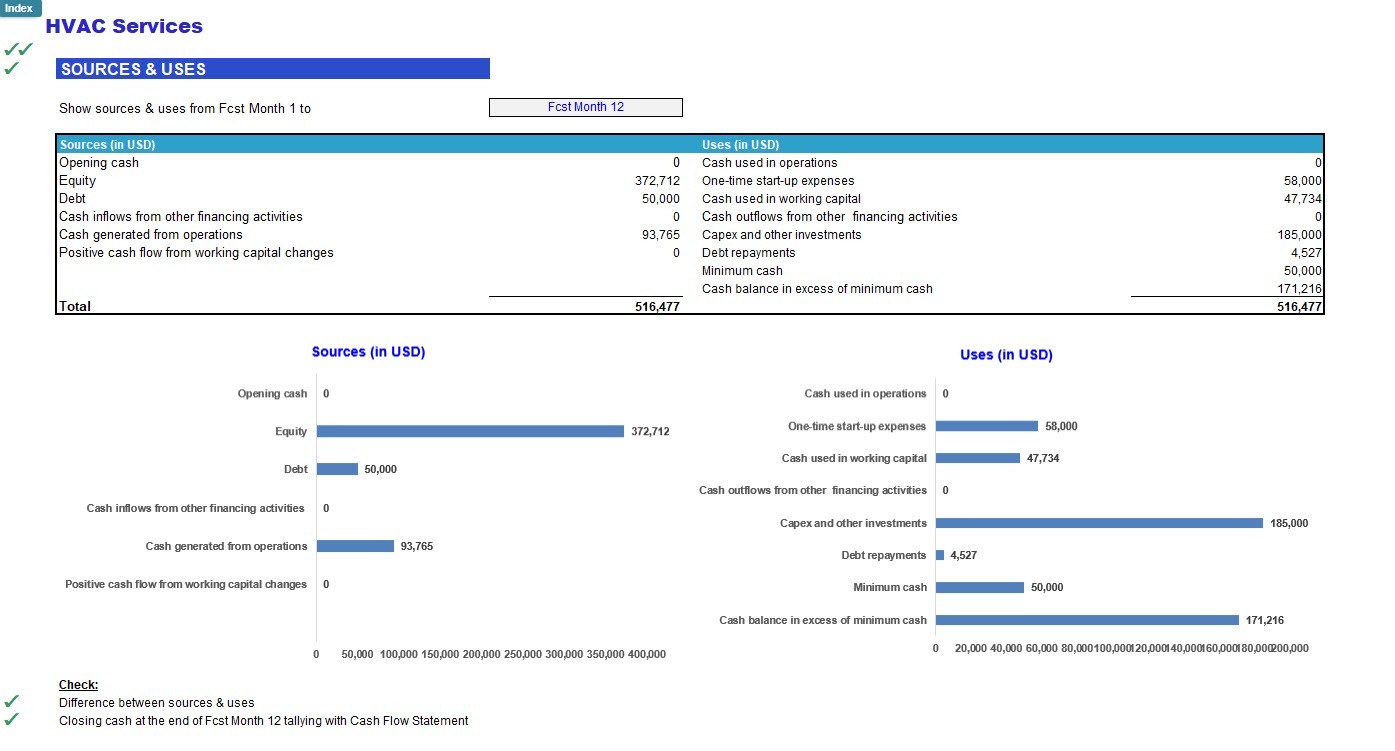 HVAC Services Monthly 5-Year Financial Forecast Model - Eloquens