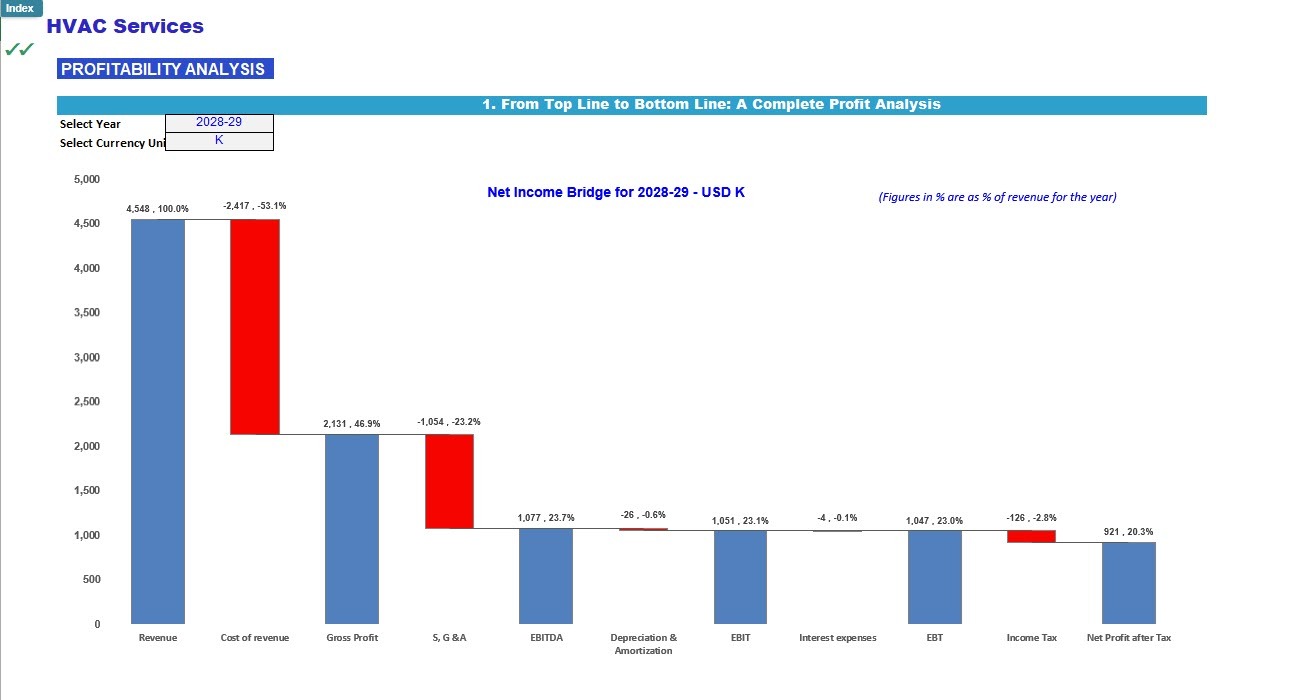 HVAC Services Monthly 5-Year Financial Forecast Model - Eloquens