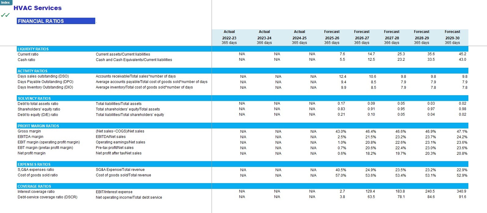 HVAC Services Monthly 5-Year Financial Forecast Model - Eloquens