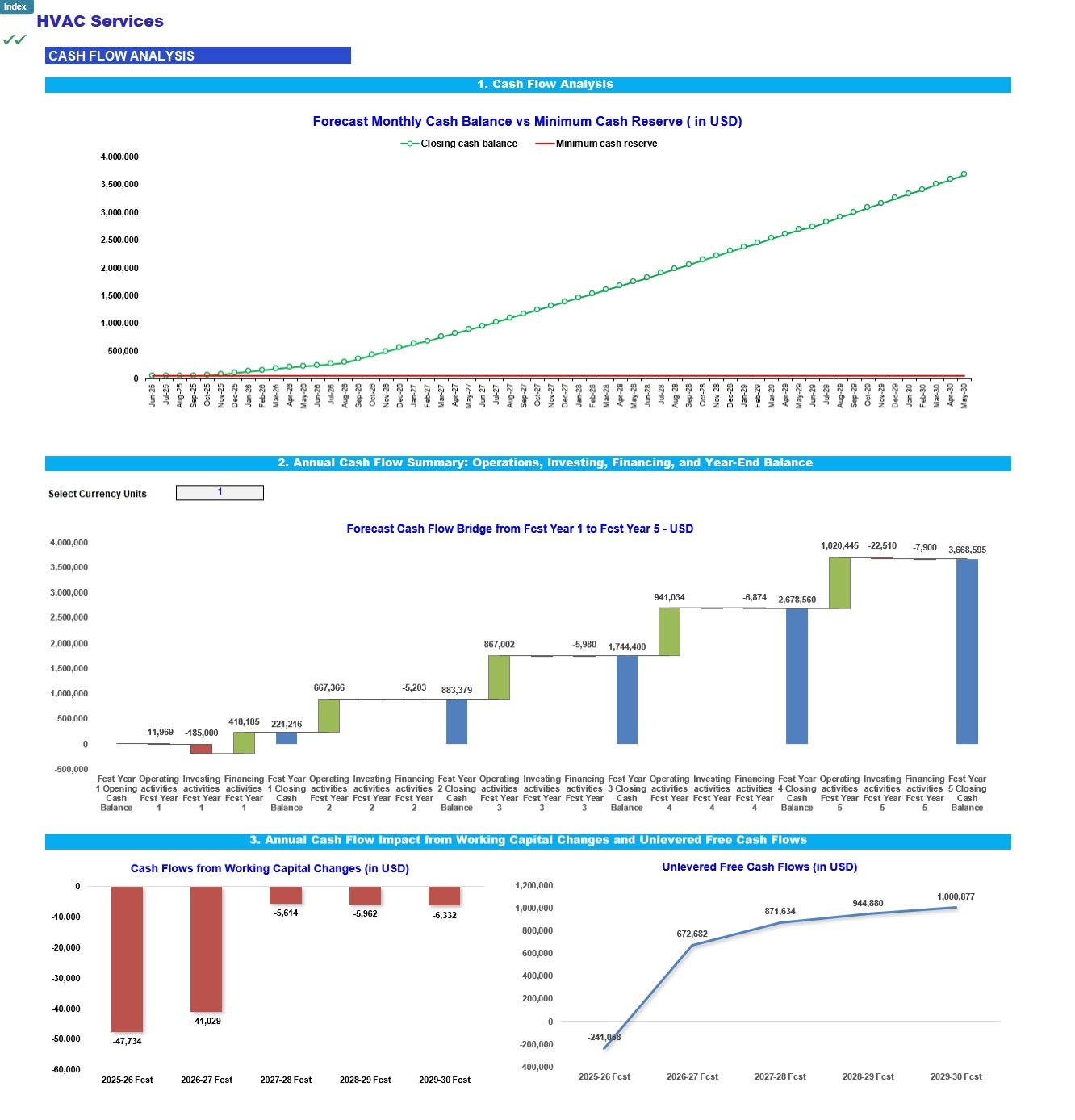 HVAC Services Monthly 5-Year Financial Forecast Model - Eloquens