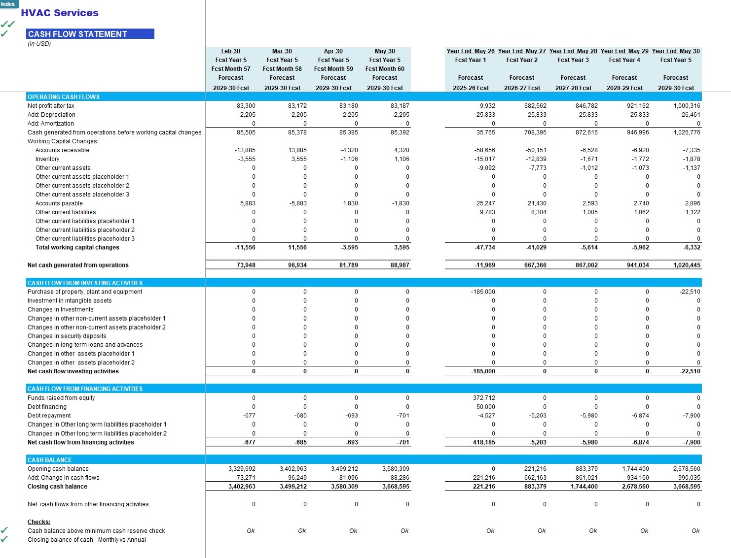 HVAC Services Monthly 5-Year Financial Forecast Model - Eloquens