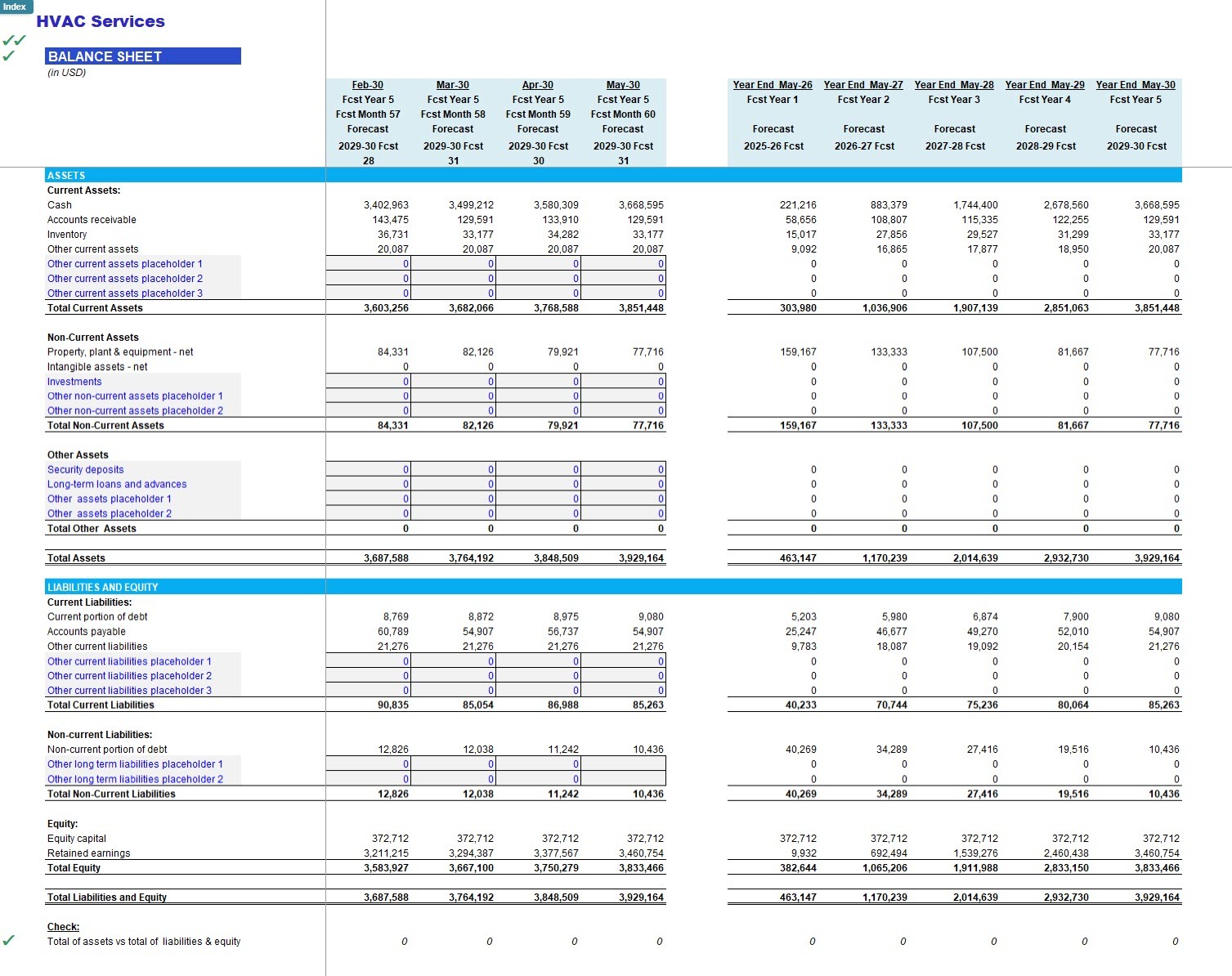 HVAC Services Monthly 5-Year Financial Forecast Model - Eloquens