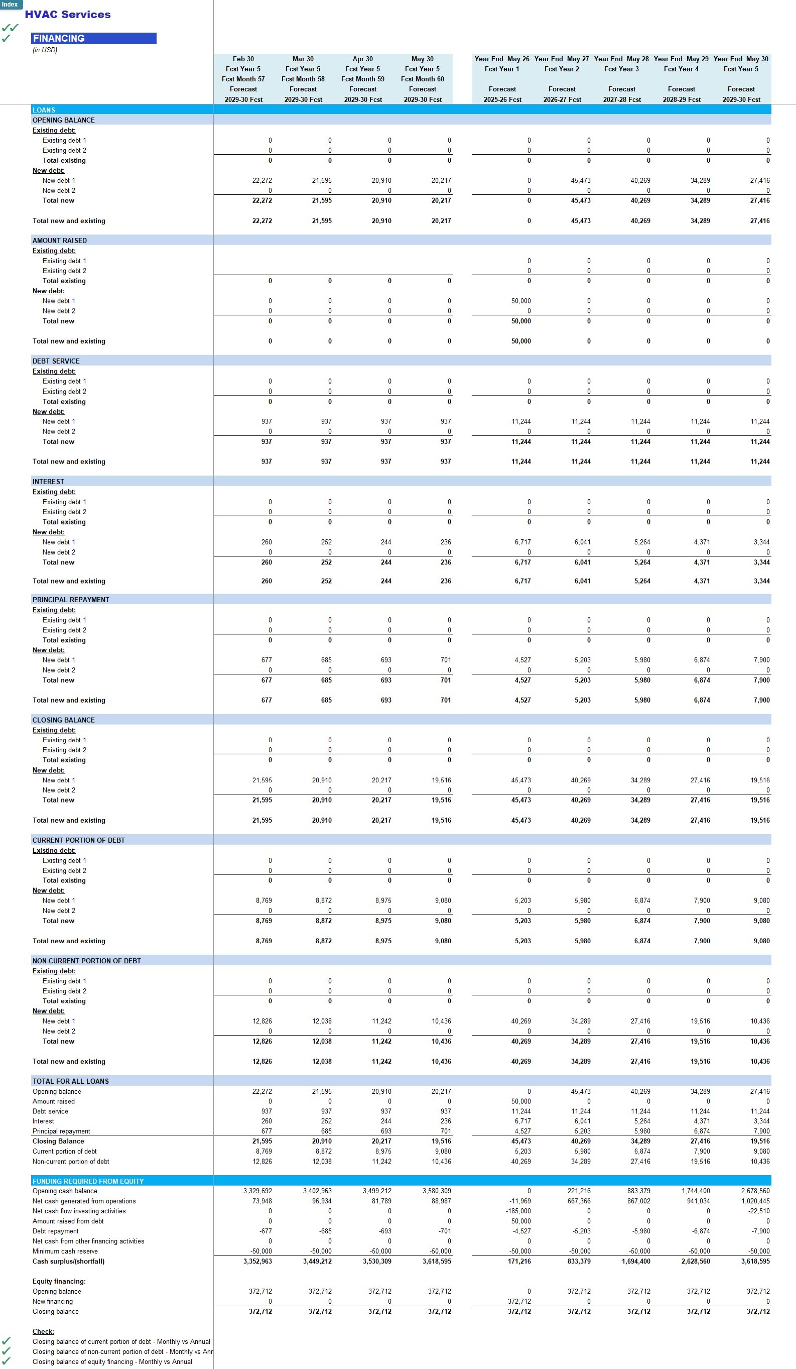 HVAC Services Monthly 5-Year Financial Forecast Model - Eloquens