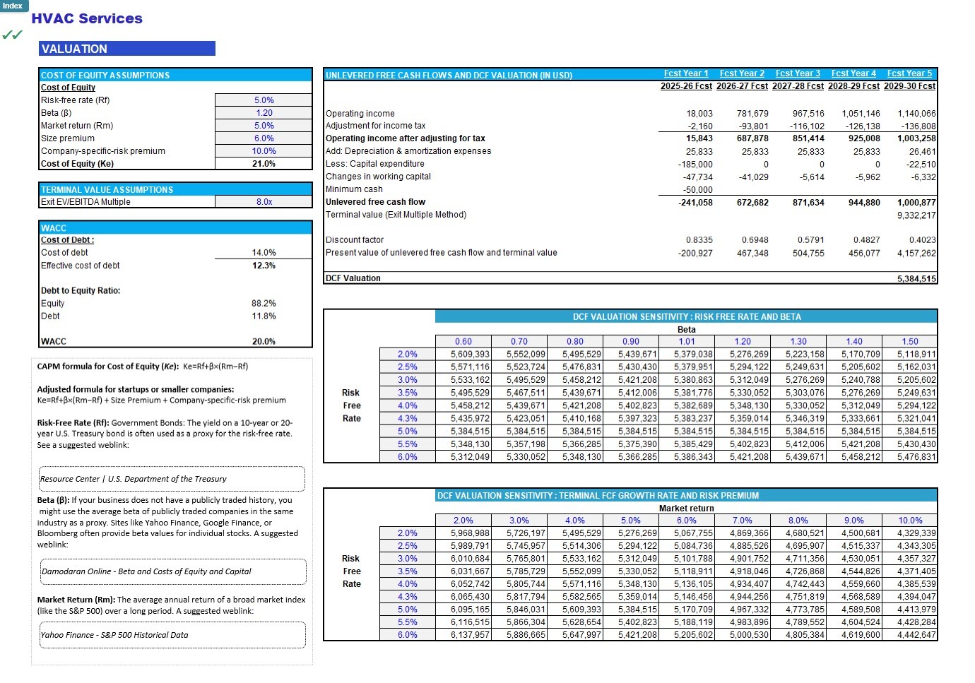 HVAC Services Monthly 5-Year Financial Forecast Model - Eloquens