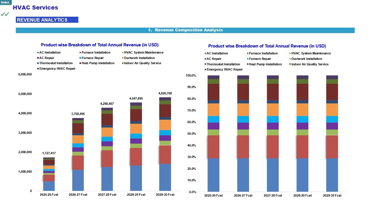 HVAC Services Monthly 5-Year Financial Forecast Model - Eloquens