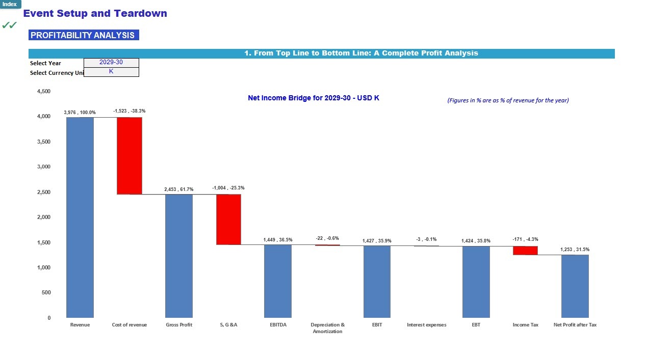 Event Setup and Teardown Business Financial Model - Eloquens
