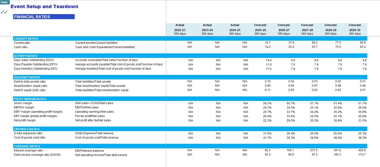 Event Setup and Teardown Business Financial Model - Eloquens
