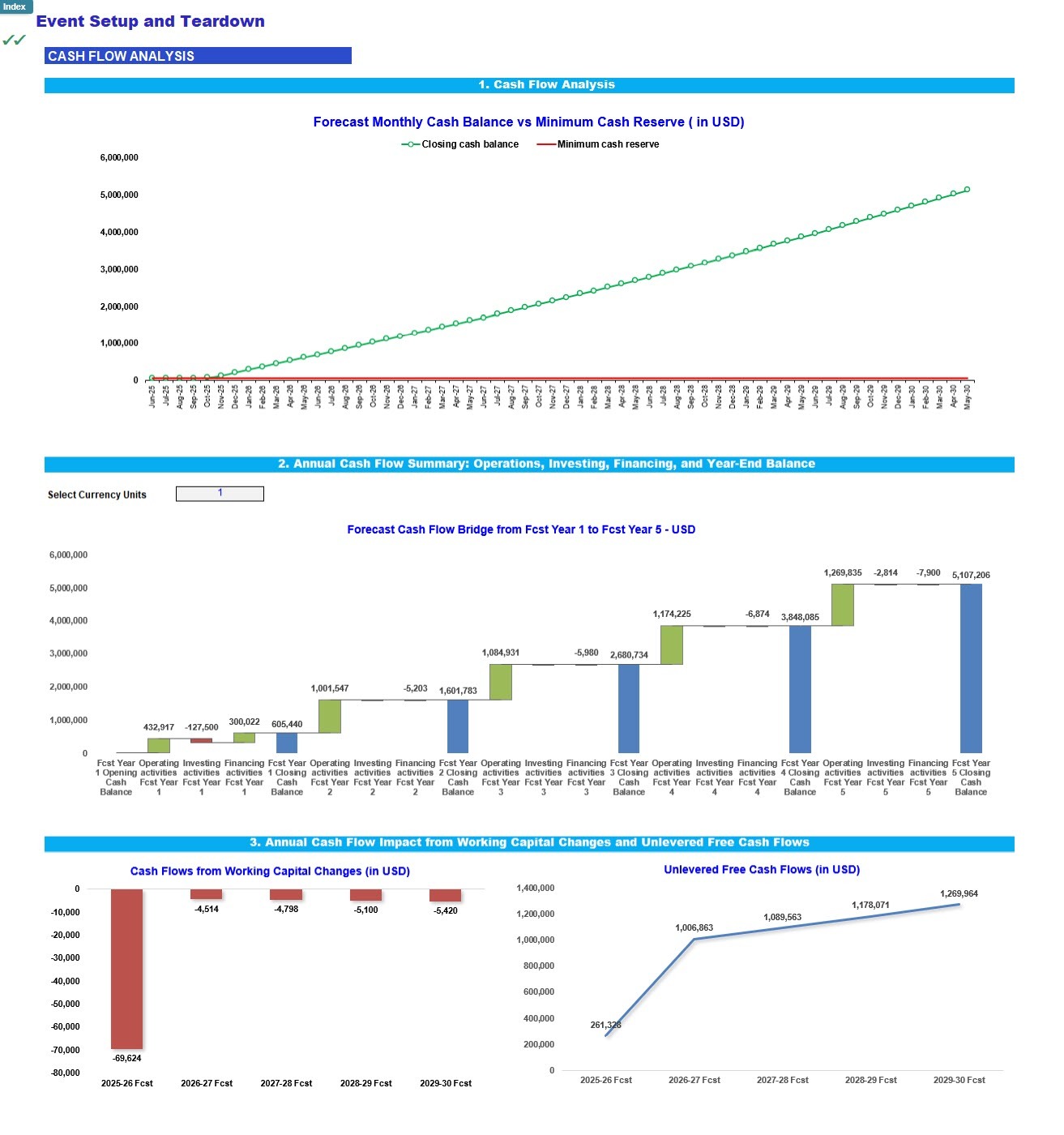 Event Setup and Teardown Business Financial Model - Eloquens