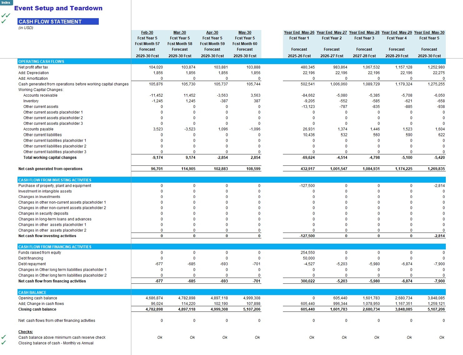 Event Setup and Teardown Business Financial Model - Eloquens