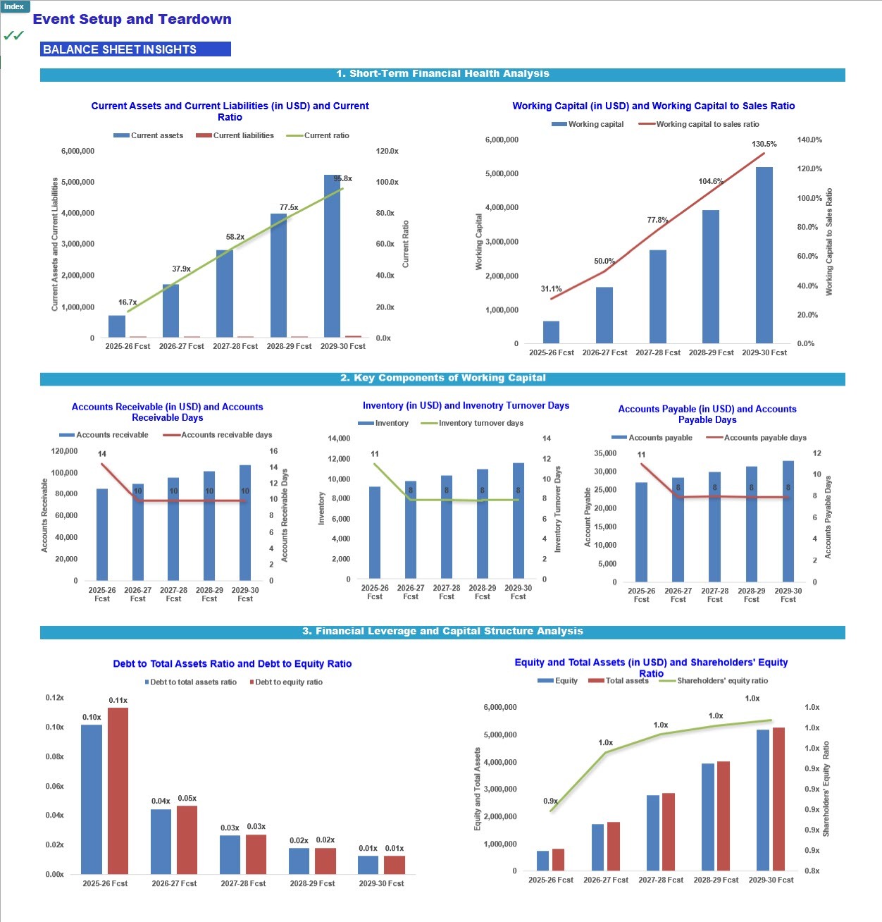 Event Setup and Teardown Business Financial Model - Eloquens