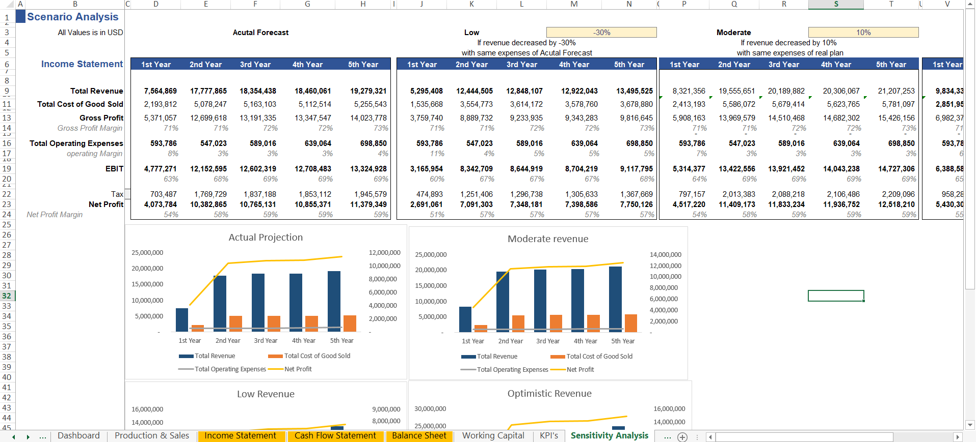 Startup Manufacturing Financial Projection Model - Eloquens