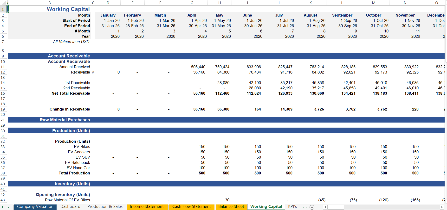Startup Manufacturing Financial Projection Model - Eloquens