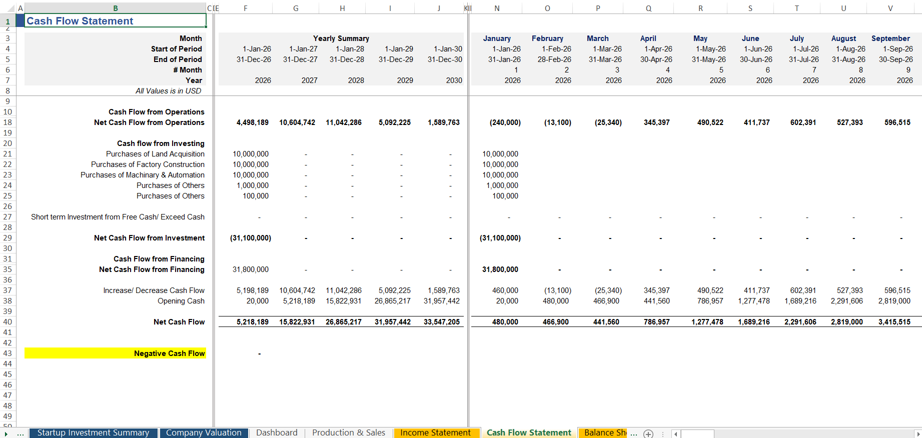 Startup Manufacturing Financial Projection Model - Eloquens