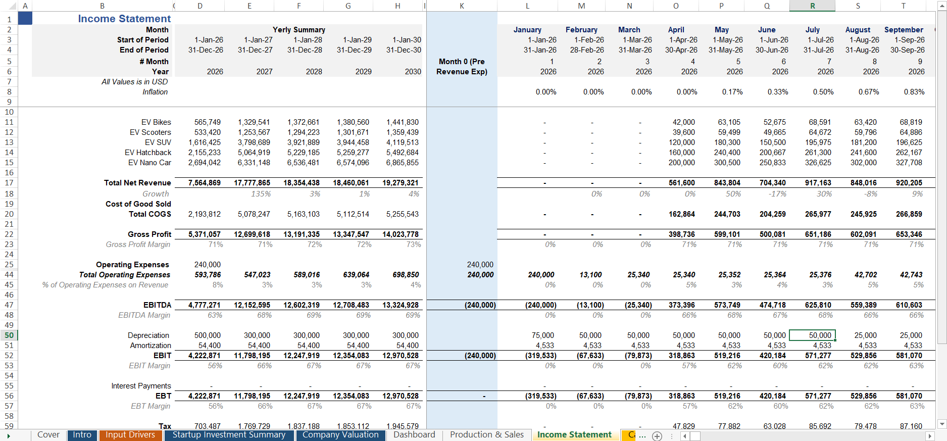 Startup Manufacturing Financial Projection Model - Eloquens