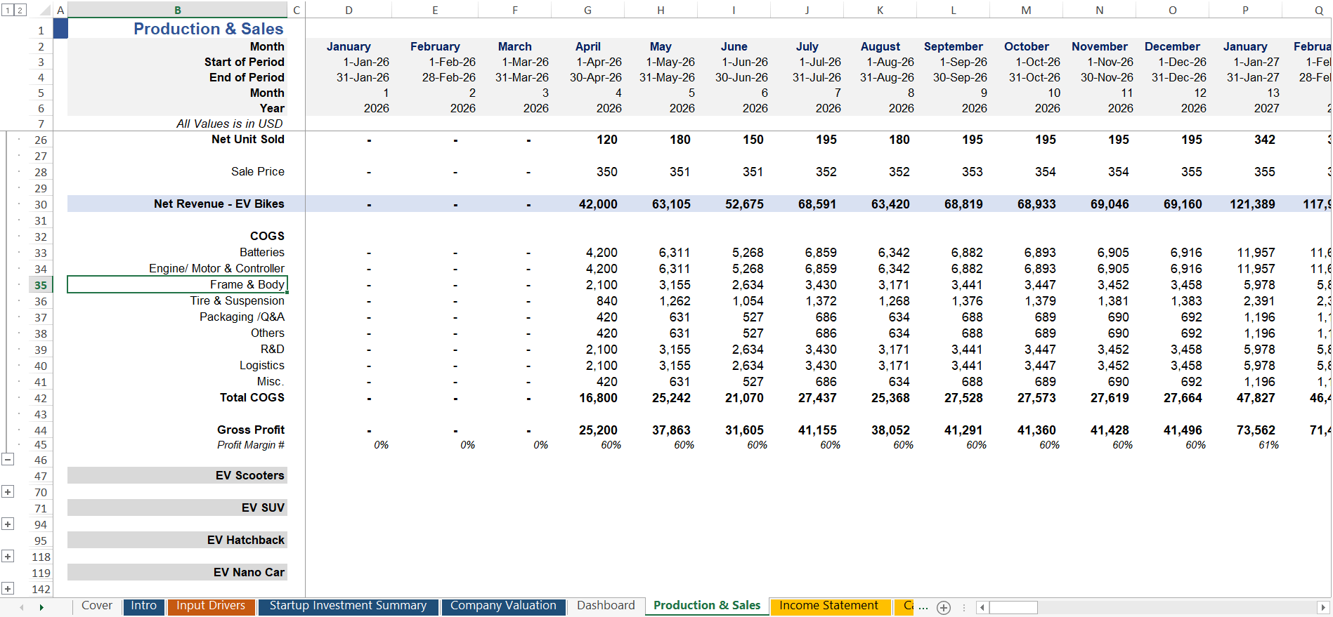 Startup Manufacturing Financial Projection Model - Eloquens