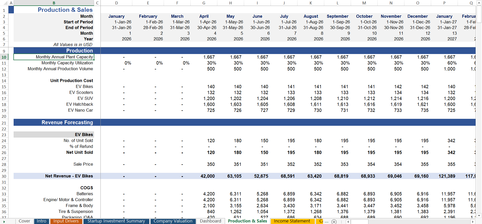 Startup Manufacturing Financial Projection Model - Eloquens