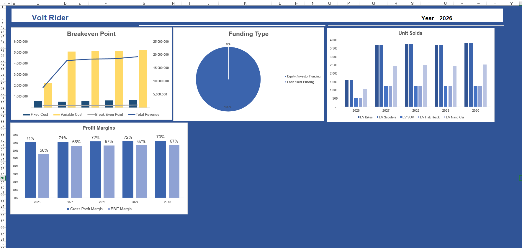Startup Manufacturing Financial Projection Model - Eloquens