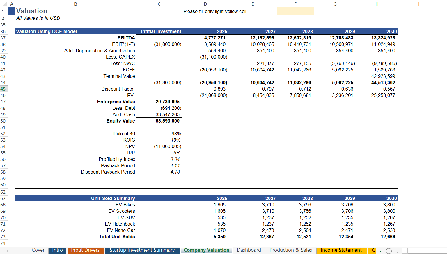 Startup Manufacturing Financial Projection Model - Eloquens