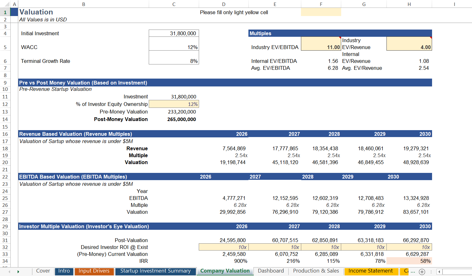 Startup Manufacturing Financial Projection Model - Eloquens
