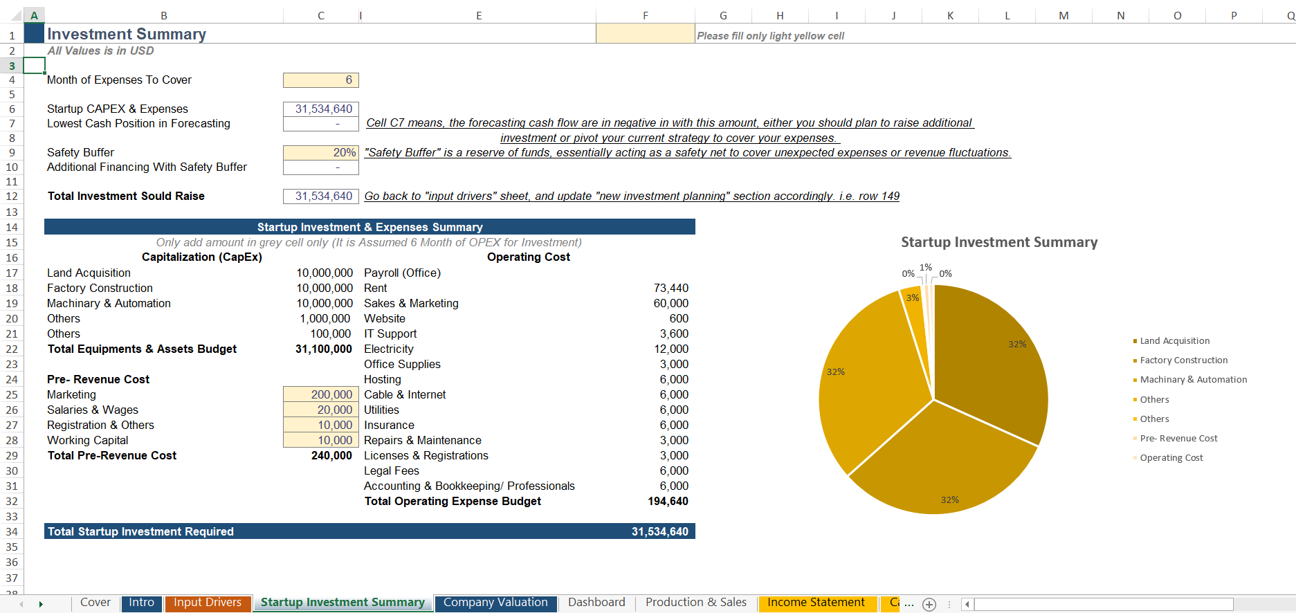 Startup Manufacturing Financial Projection Model - Eloquens