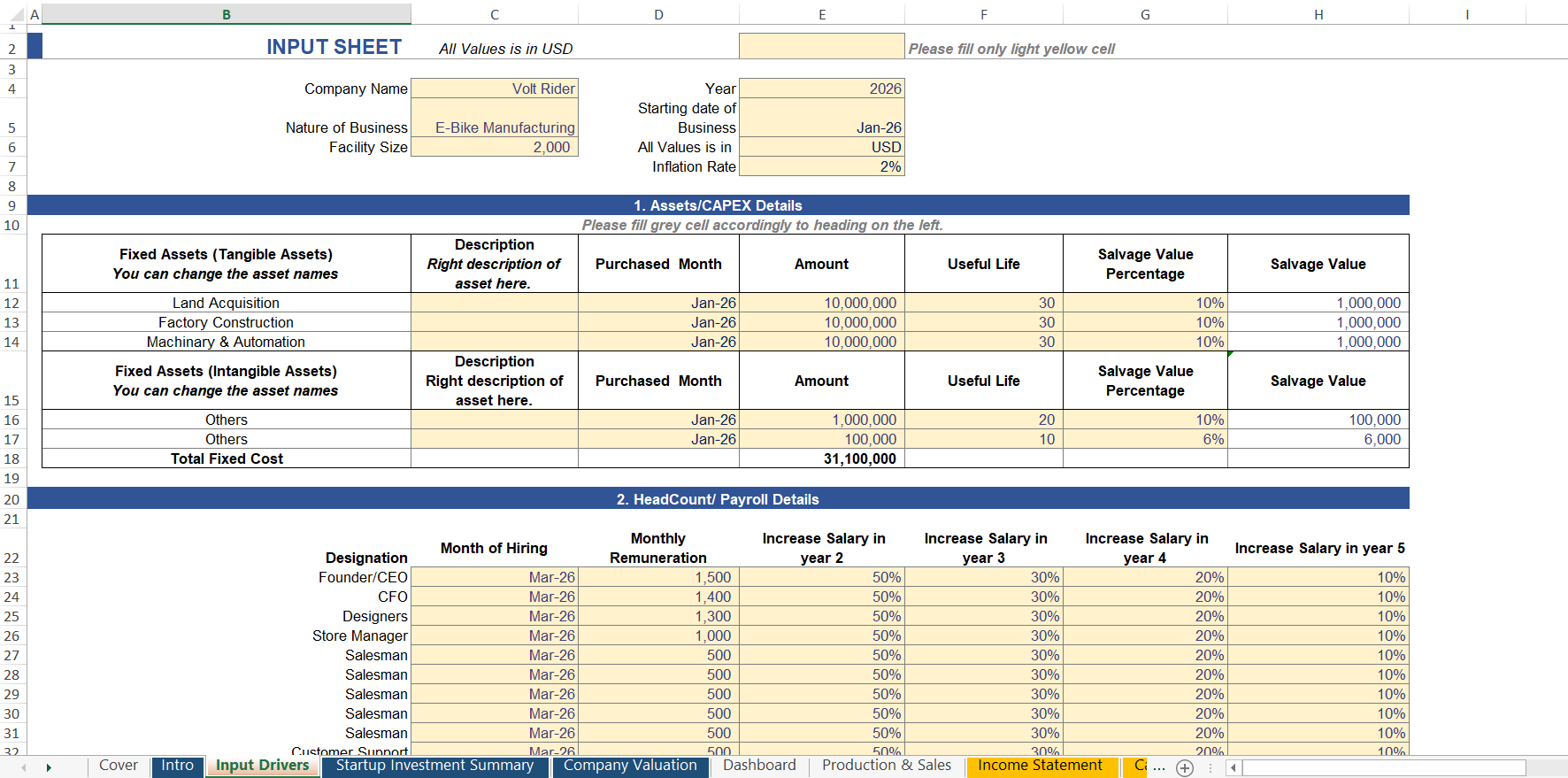 Startup Manufacturing Financial Projection Model - Eloquens