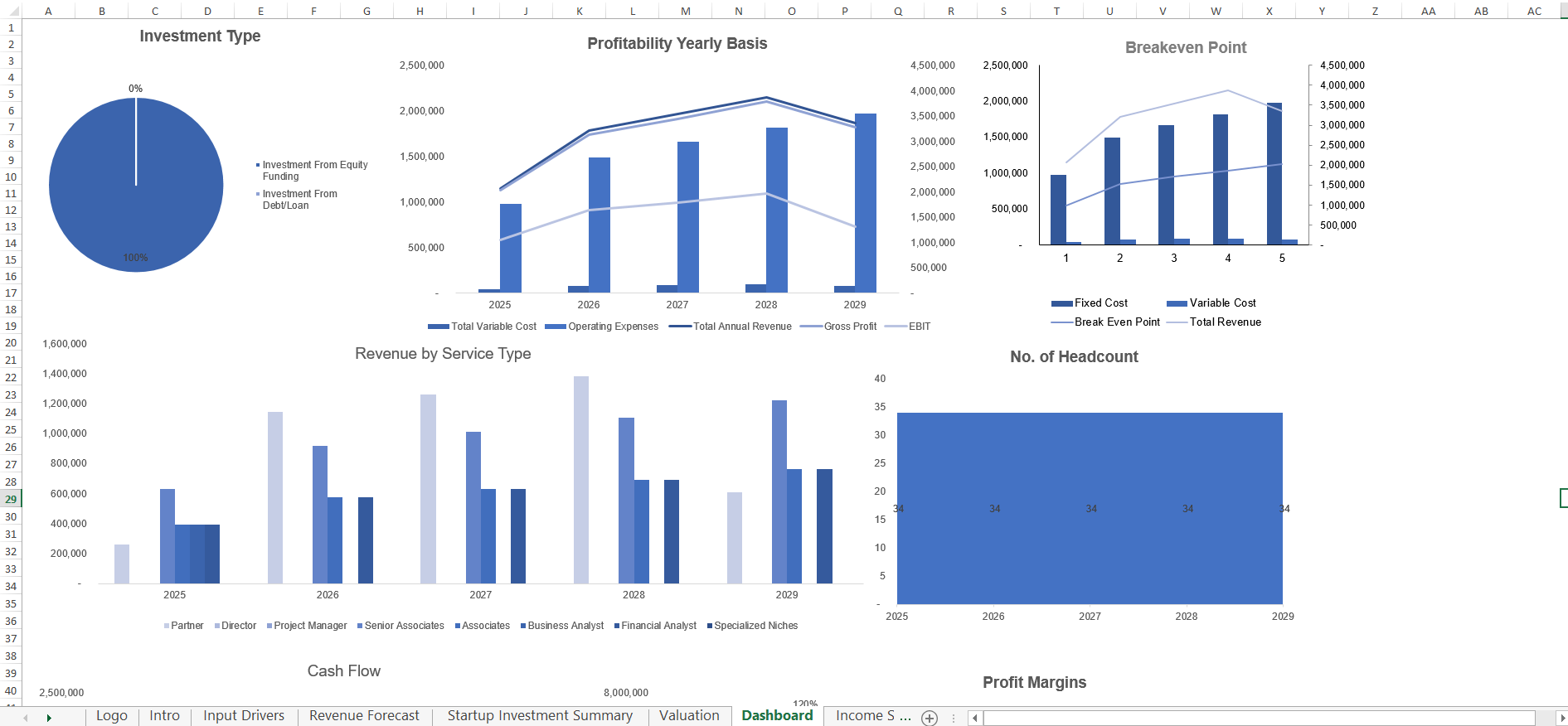 Consulting Firm Financial Forecasting Model - Eloquens