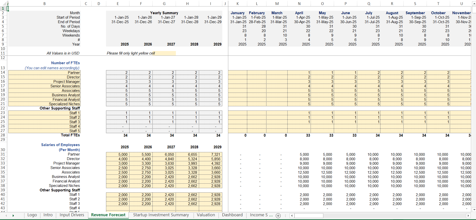 Consulting Firm Financial Forecasting Model - Eloquens