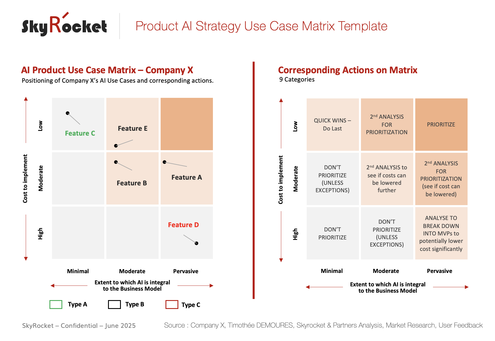 Product AI Strategy Use Cases Matrix Template - Eloquens