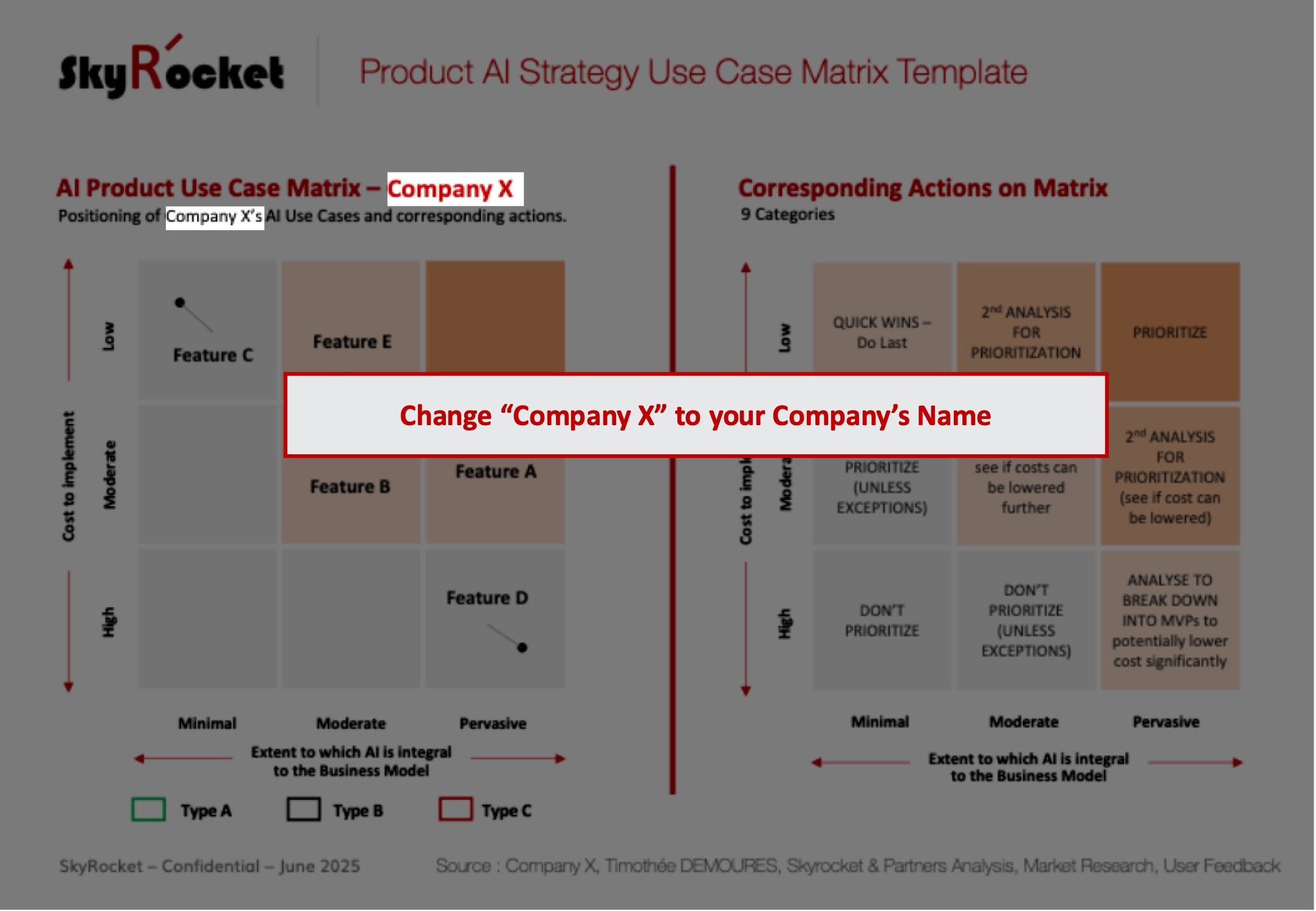 Product AI Strategy Use Cases Matrix Template - Eloquens