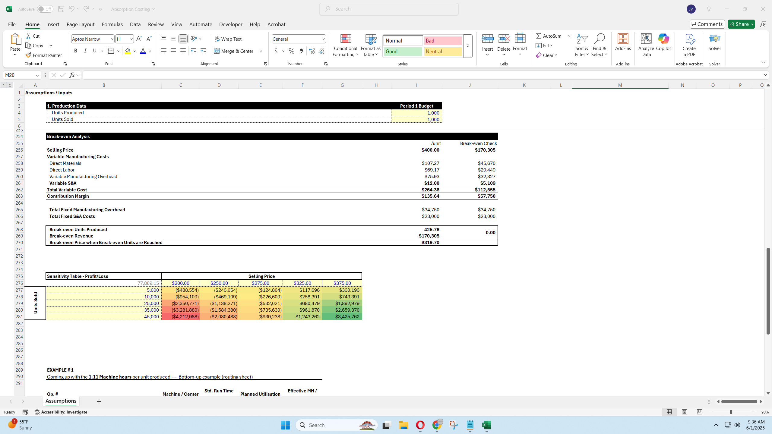 Turn Overheads into Insight: Absorption Costing Model - Eloquens