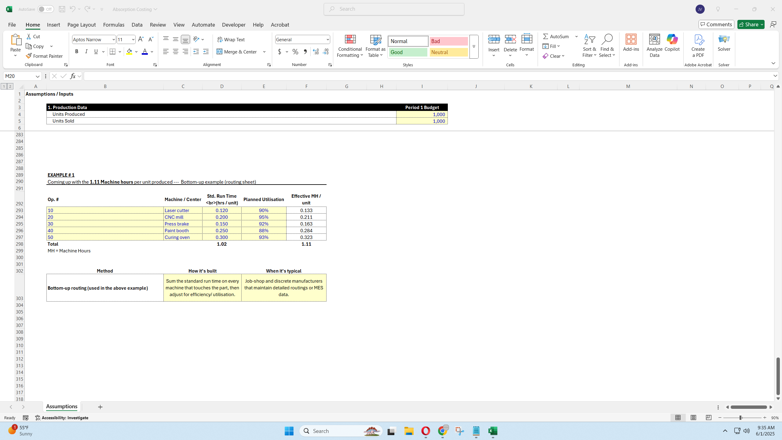 Turn Overheads into Insight: Absorption Costing Model - Eloquens
