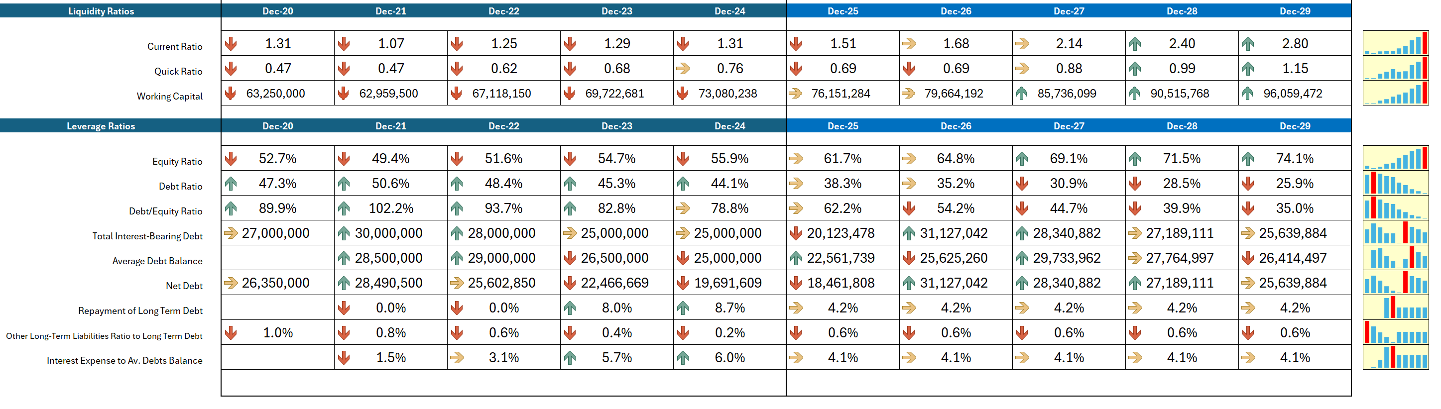 Quick 5-yr Financial Statements Forecaster - Eloquens