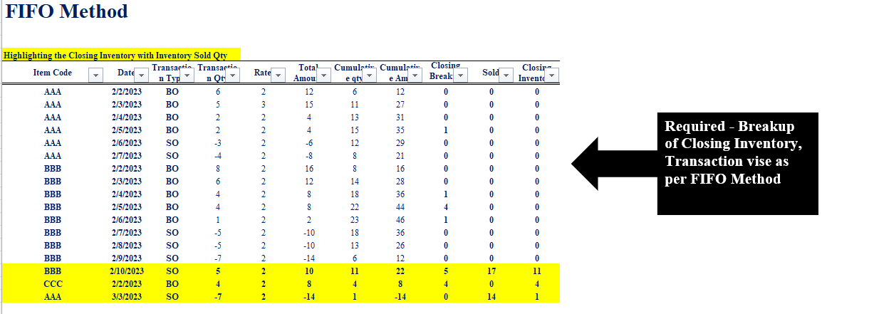 Inventory FIFO METHOD - Eloquens