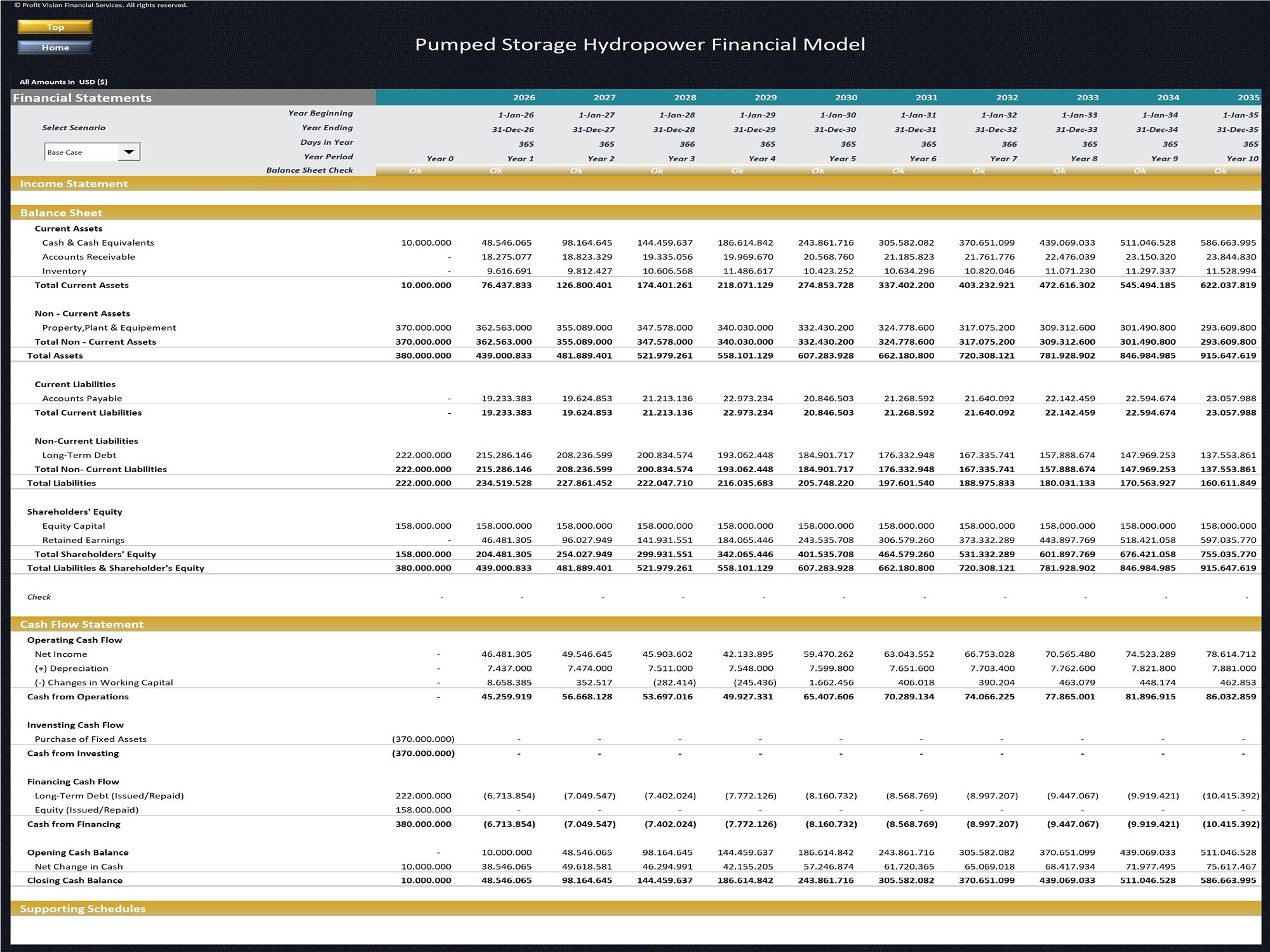 Pumped Storage Hydropower Plant – 10 Year Financial Model - Eloquens
