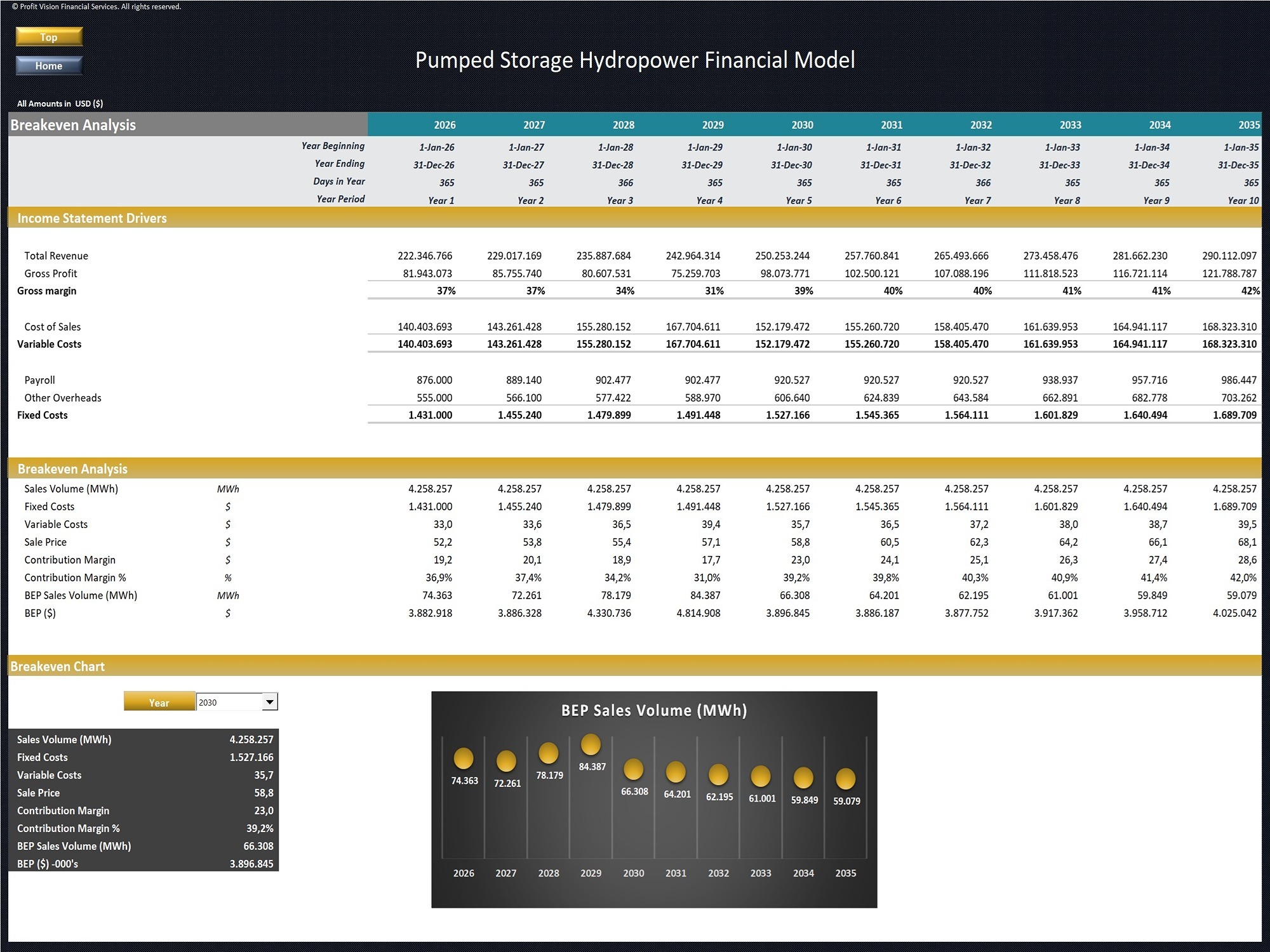 Pumped Storage Hydropower Plant – 10 Year Financial Model - Eloquens