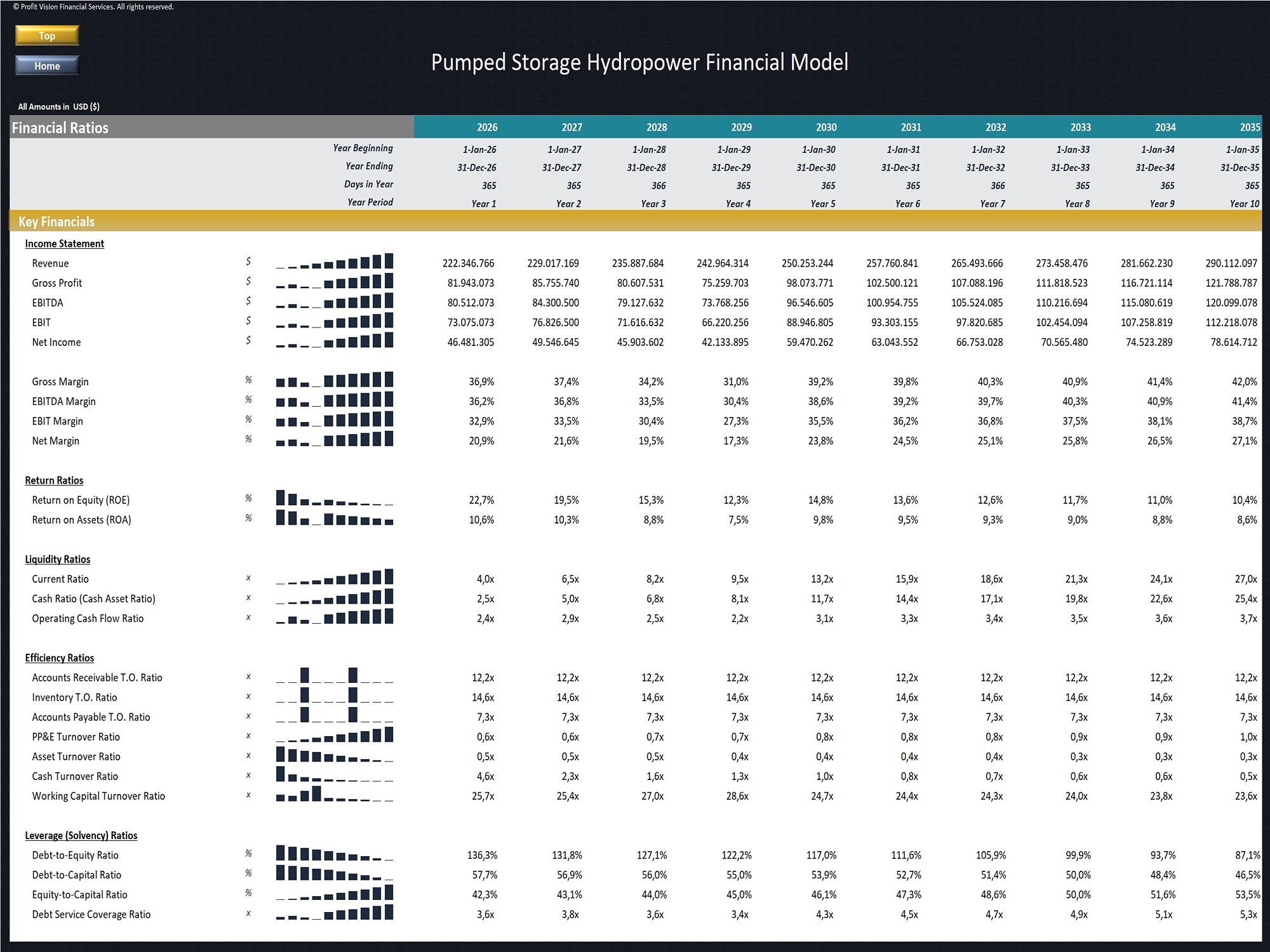 Pumped Storage Hydropower Plant – 10 Year Financial Model - Eloquens
