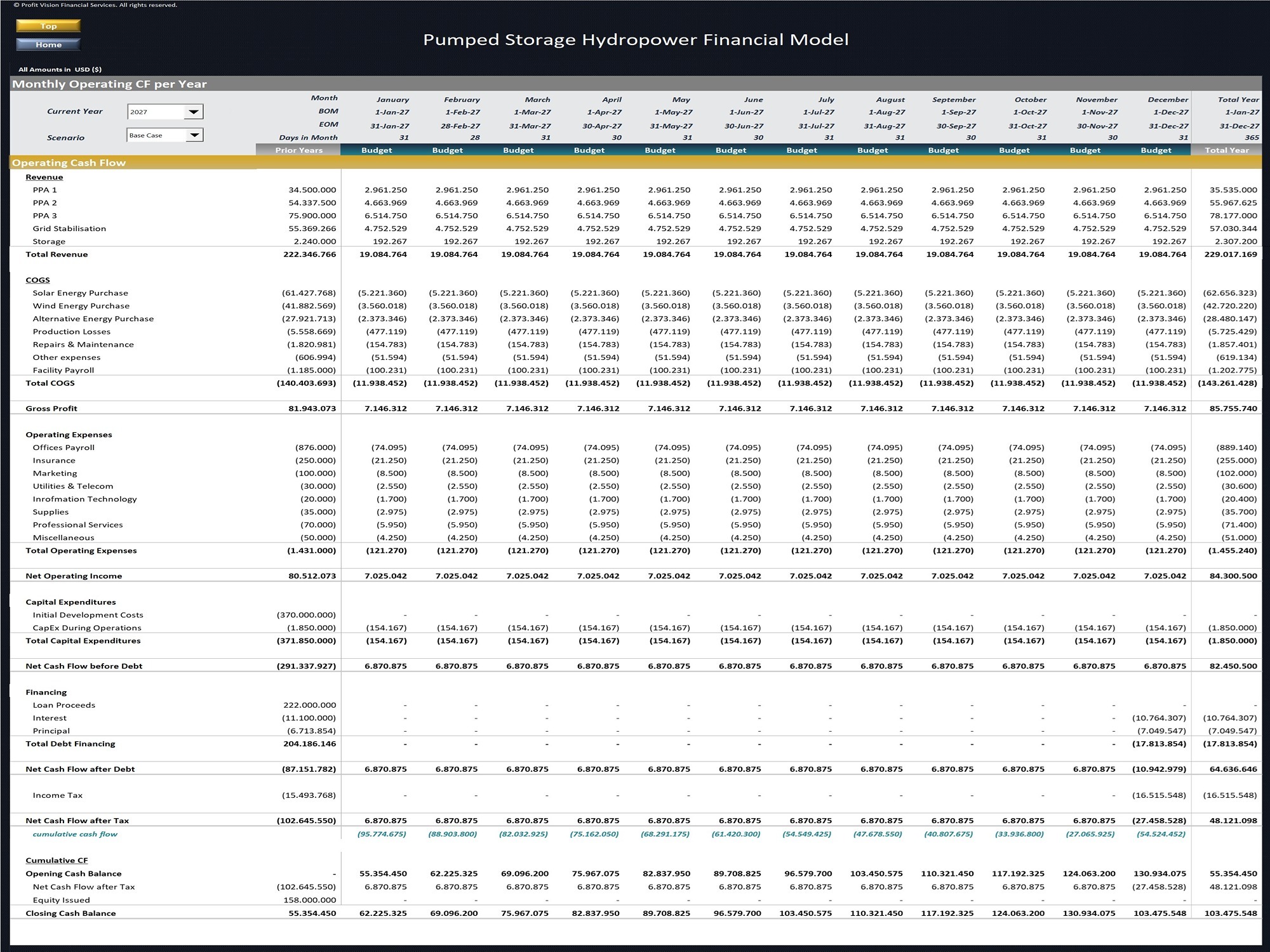 Pumped Storage Hydropower Plant – 10 Year Financial Model - Eloquens