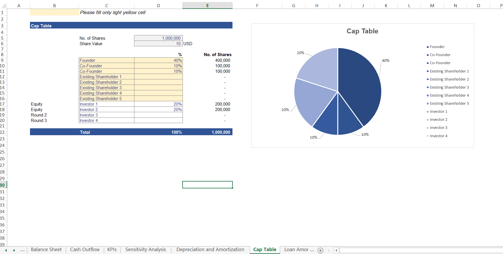 Software Development Firm Financial Forecasting Model - Eloquens