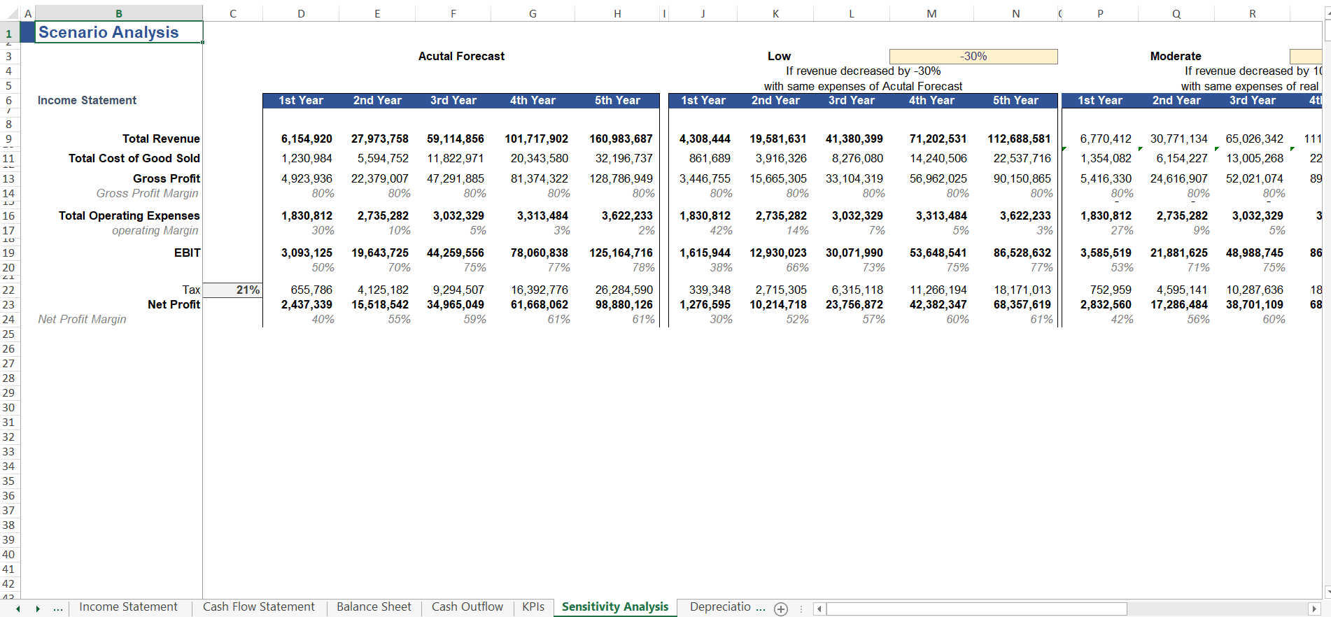 Software Development Firm Financial Forecasting Model - Eloquens