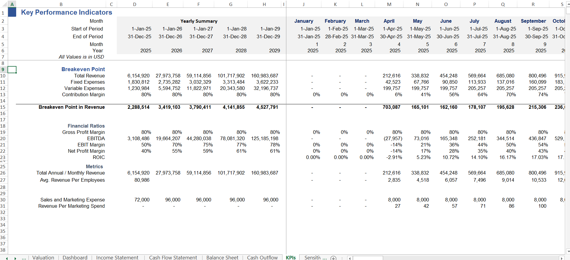Software Development Firm Financial Forecasting Model - Eloquens