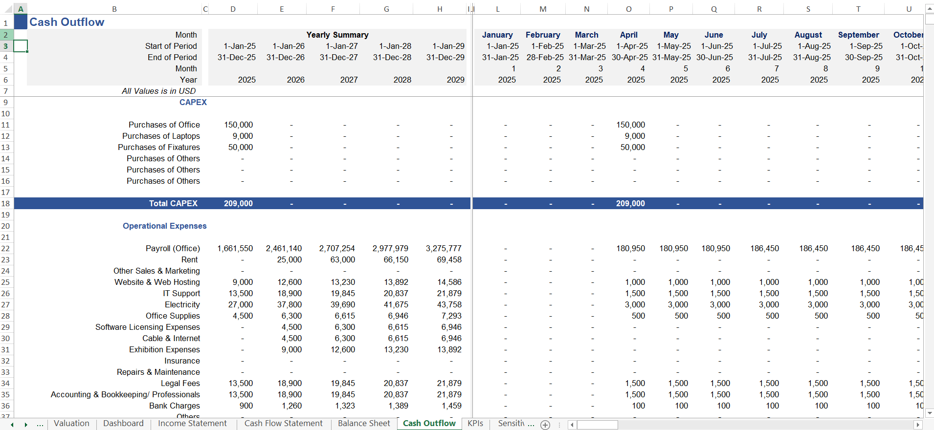Software Development Firm Financial Forecasting Model - Eloquens