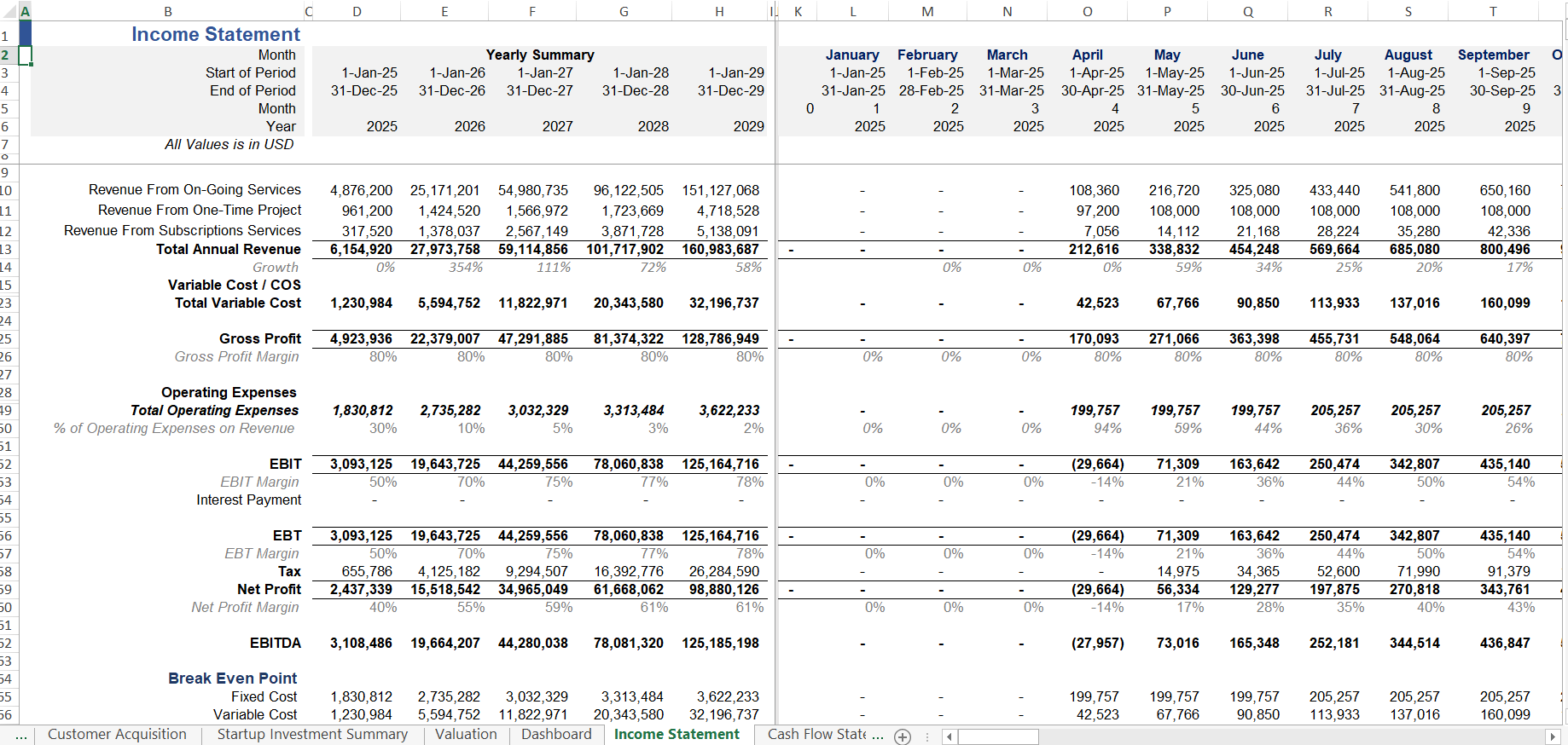 Software Development Firm Financial Forecasting Model - Eloquens