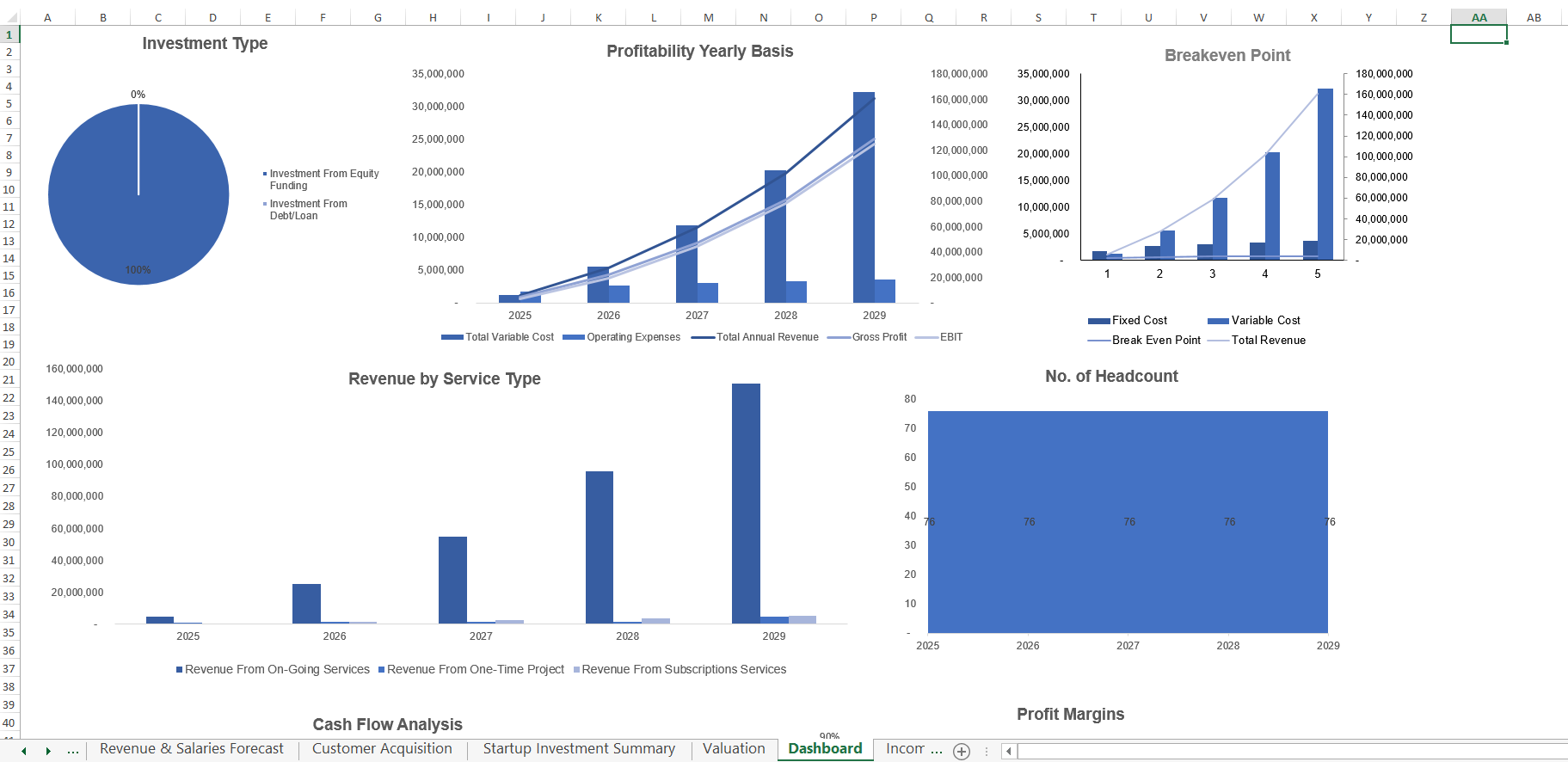 Software Development Firm Financial Forecasting Model - Eloquens