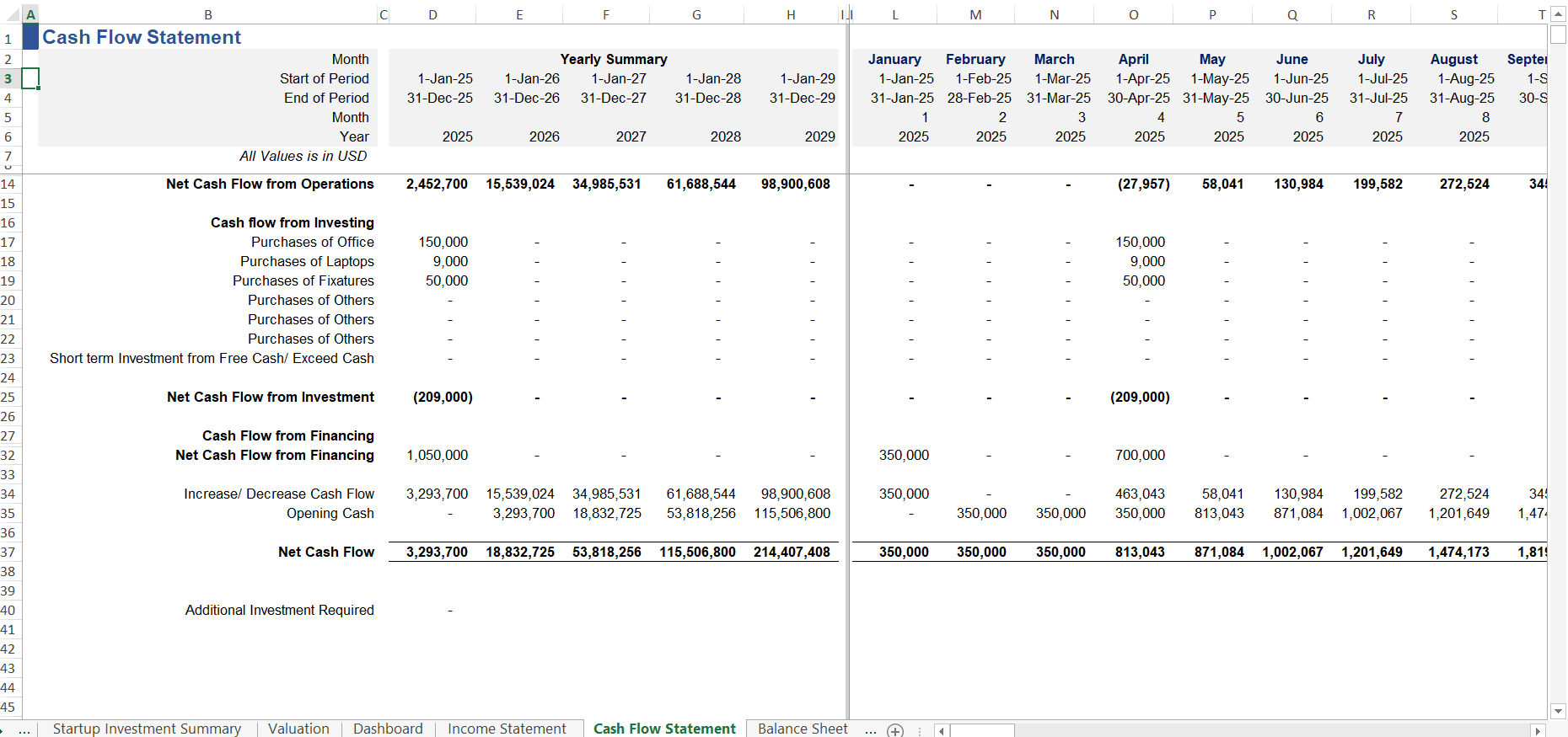Professional Services Financial Model - Eloquens