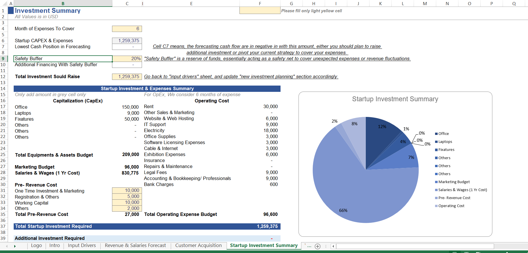 Professional Services Financial Model - Eloquens