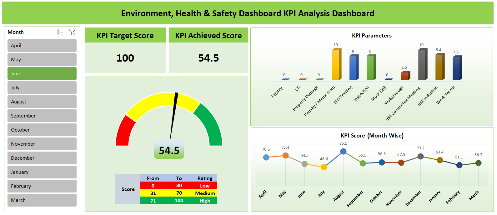 Environment, Health & Safety (EHS) KPI Dashboard – Excel Template - Eloquens