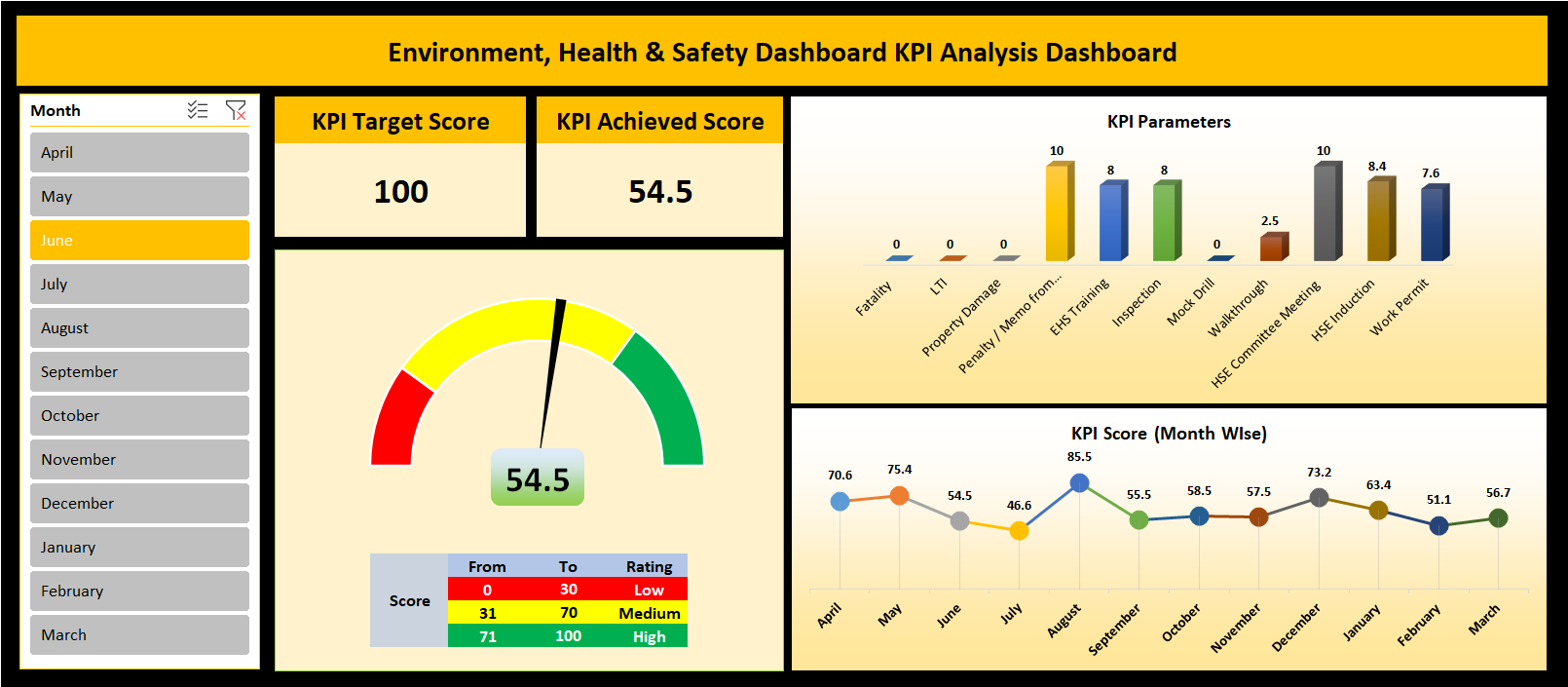 Environment, Health & Safety (EHS) KPI Dashboard – Excel Template - Eloquens