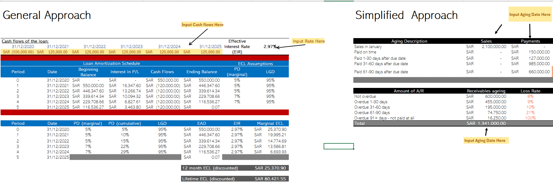 ECL IFRS 9 - Eloquens