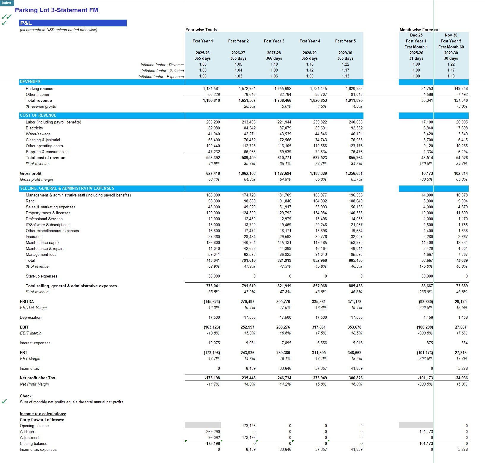 Parking Lot 3- Statement Financial Forecast Model - Eloquens