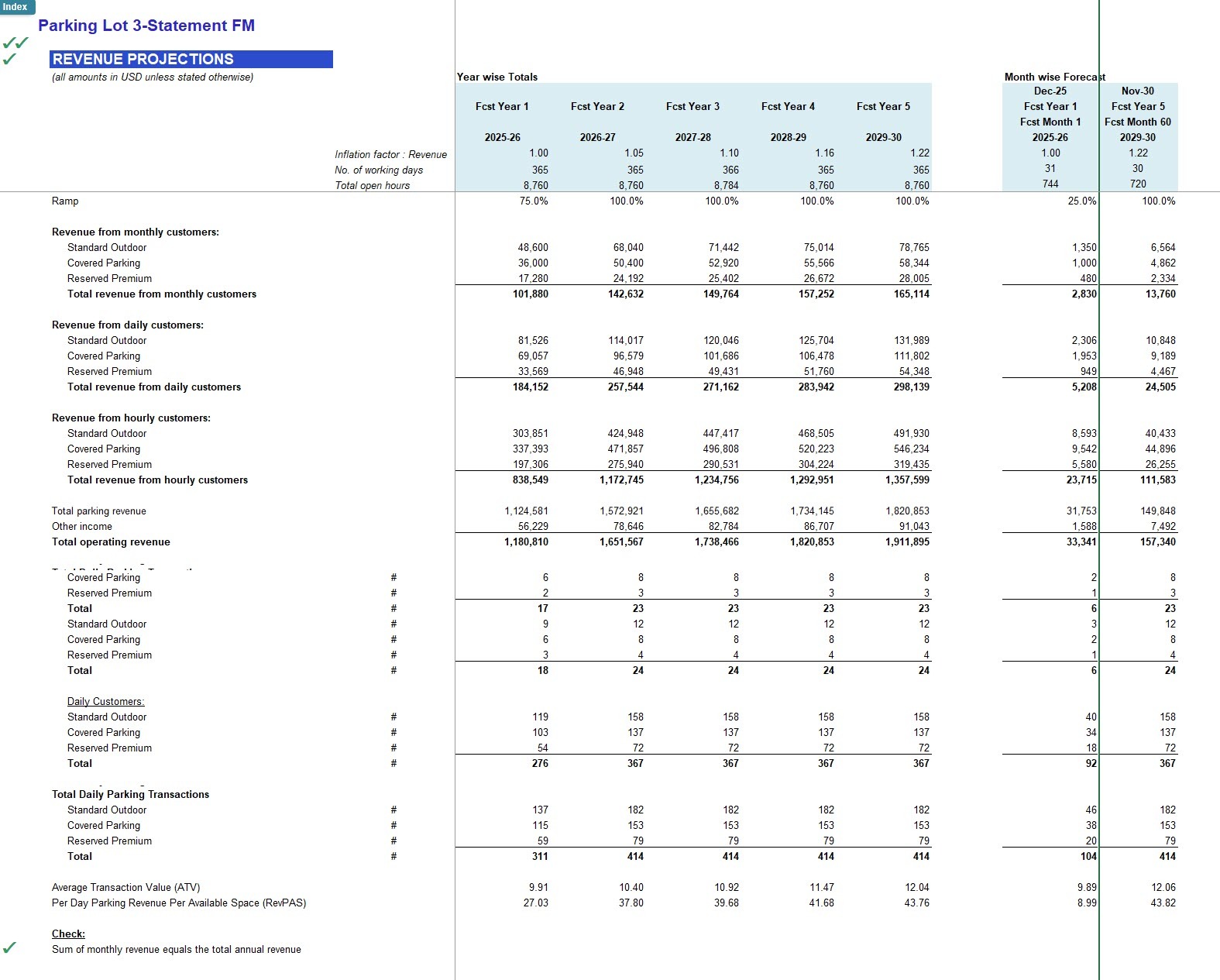 Parking Lot 3- Statement Financial Forecast Model - Eloquens